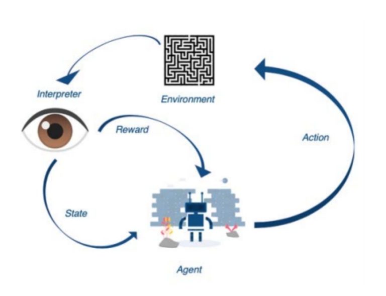 Using machine learning to calculate price-elasticity - Pricen