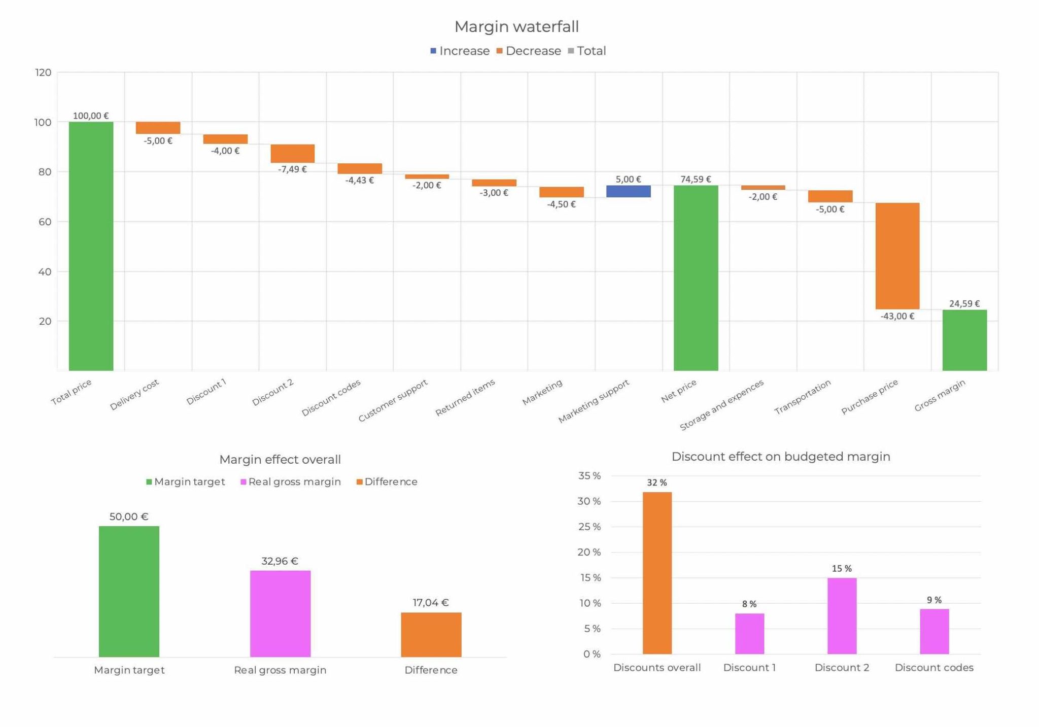 Pricing Strategy: 5 Examples of Valuable Pricing Strategies