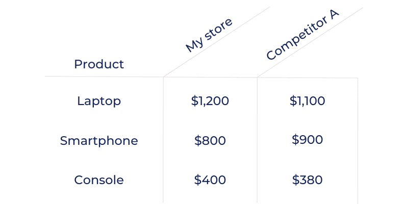 Competitor Price Index: Supercharge Your Strategy