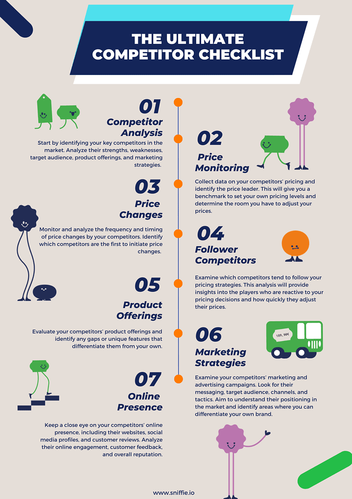 The Ultimate Competitor Checklist | 7 Step Guide | Pricen