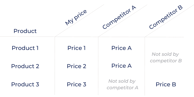 Competitor Price Index: Supercharge Your Strategy