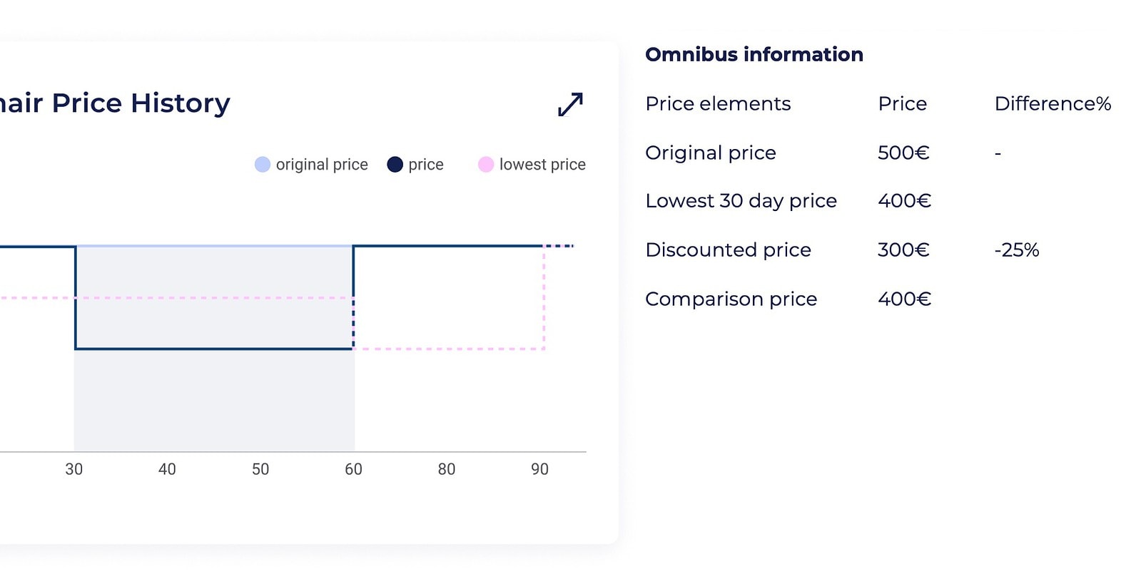 What is an Omnibus price? - Pricen