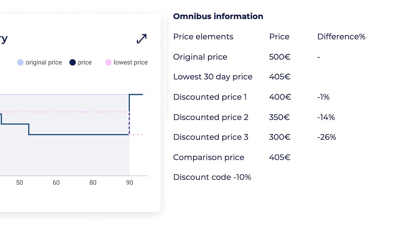 The Omnibus Directive: Our Approach to Compliance