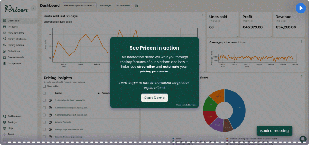 How to create a winner Pricing Dashboard | Which KPI's?