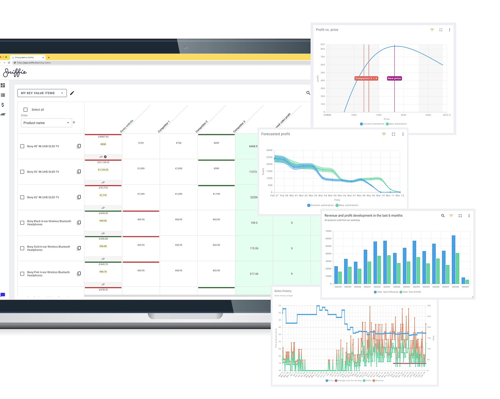 Preparing for Pricing Software Implementation in 4 Steps
