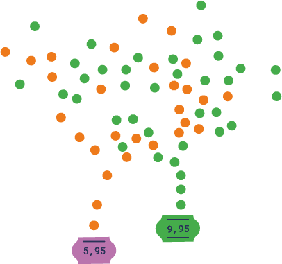 Product Life Cycle Pricing: Best Strategies at Each Stage