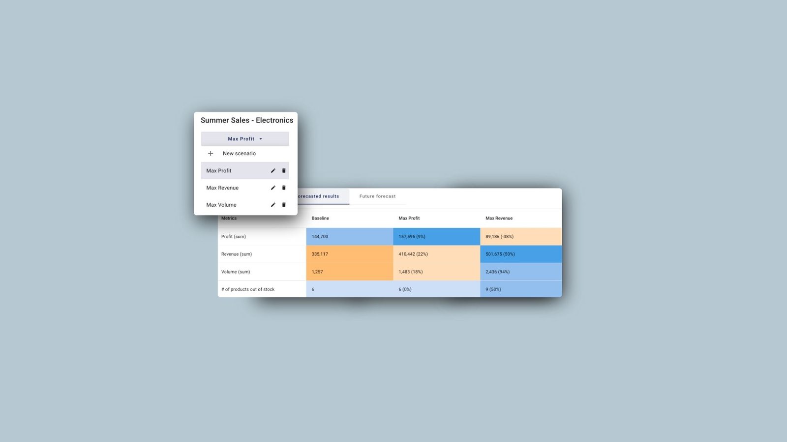Price Simulator: Compare prices before setting them live