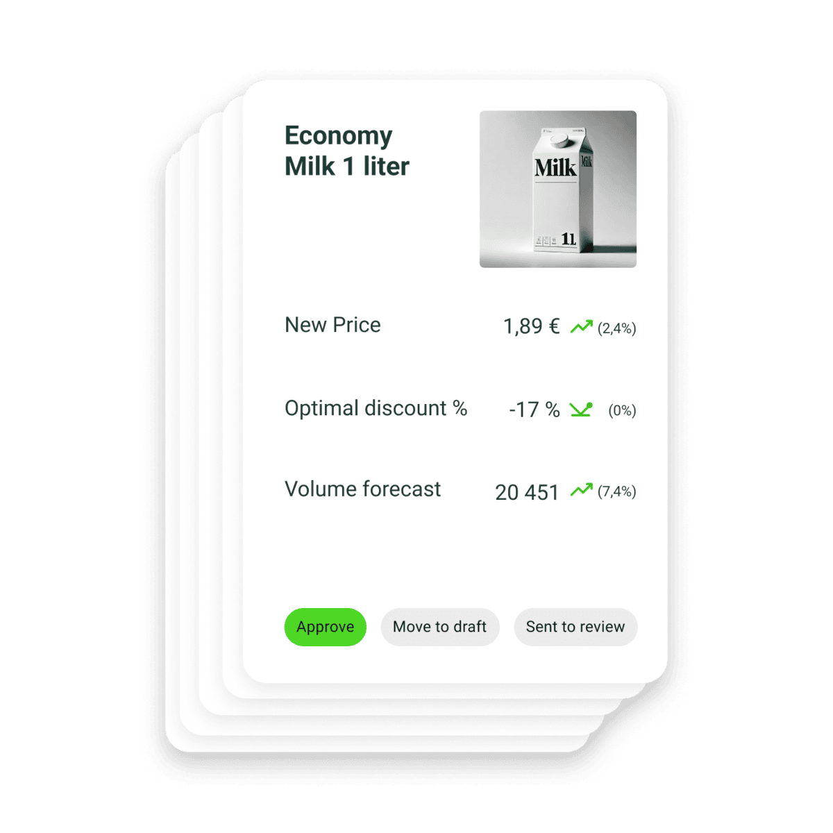 Pricen | AI-Driven Dynamic Pricing Software for Retail